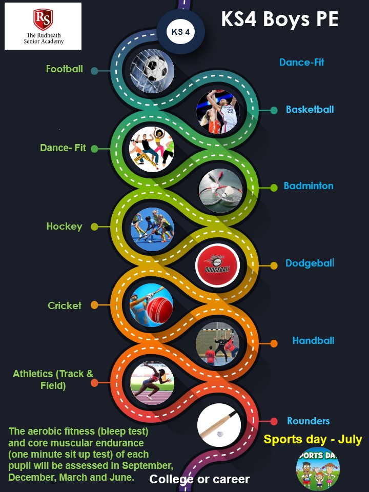 Physical Education – Rudheath Senior Academy