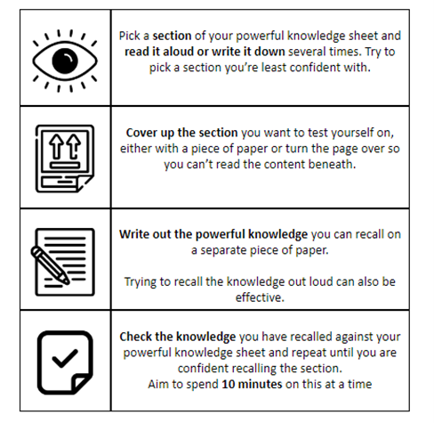 Powerful Knowledge – Rudheath Senior Academy
